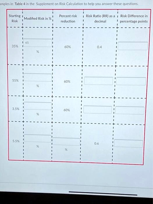 amples in Table 4 in the Supplement on Risk Calculation to help you ...