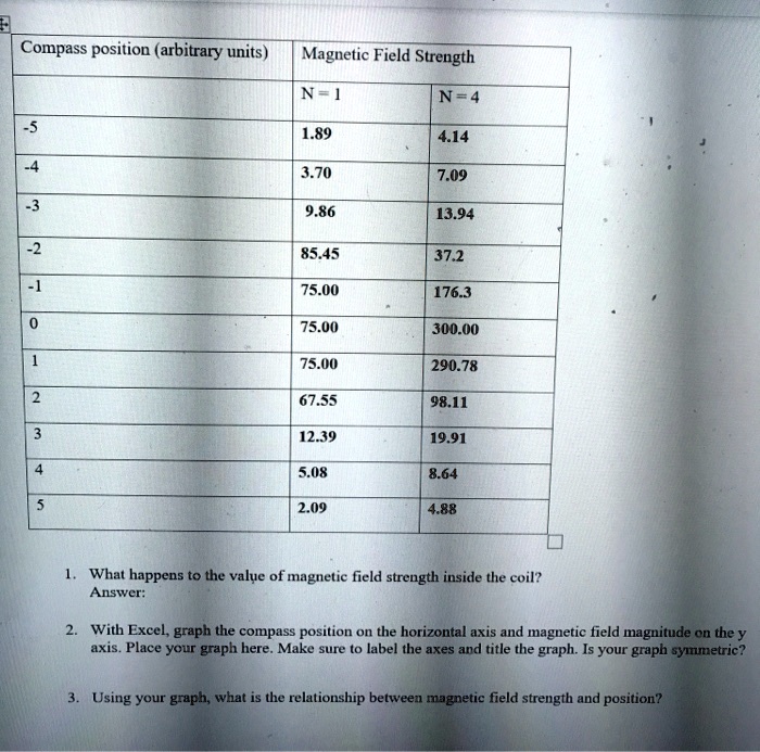 SOLVED: Text: Graphing relationships: field strength vs position 1 ...