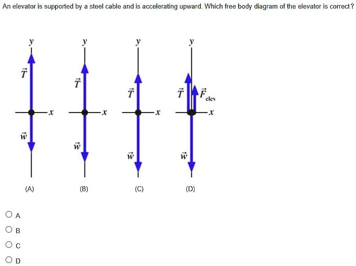 An Elevator Is Supported By Steel Cable And Is Accelerating Upward
