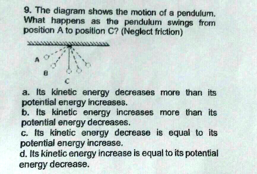 9. The diagram shows the motion of a pendulum. What happens...