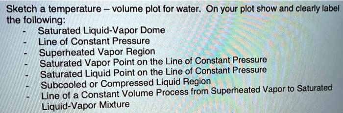 SOLVED: Sketch a temperature-volume plot for water. On your plot, show ...