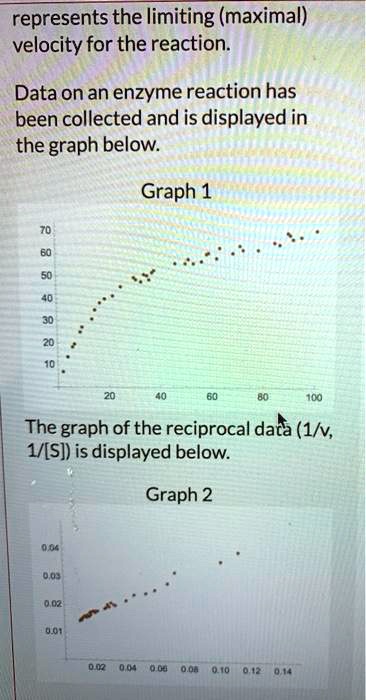 represents the limiting maximal velocity for the reaction data on an ...