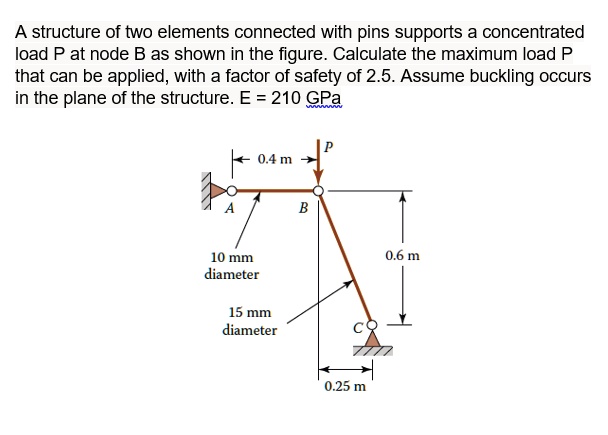 A structure of two elements connected with pins supports a concentrated ...