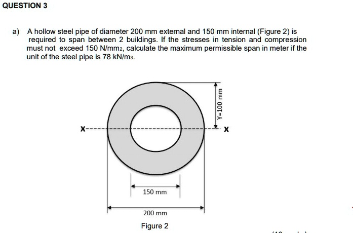 a hollow steel pipe of diameter 200 mm external and 150 mm internal ...