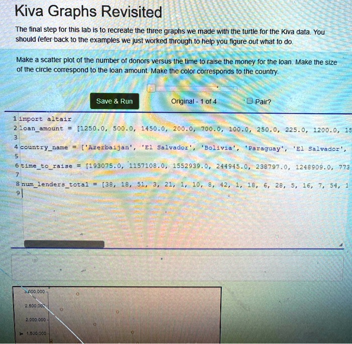 Title Using Python Altair Module To Create A Chart Kiva Graphs Revisited The Final Step For 