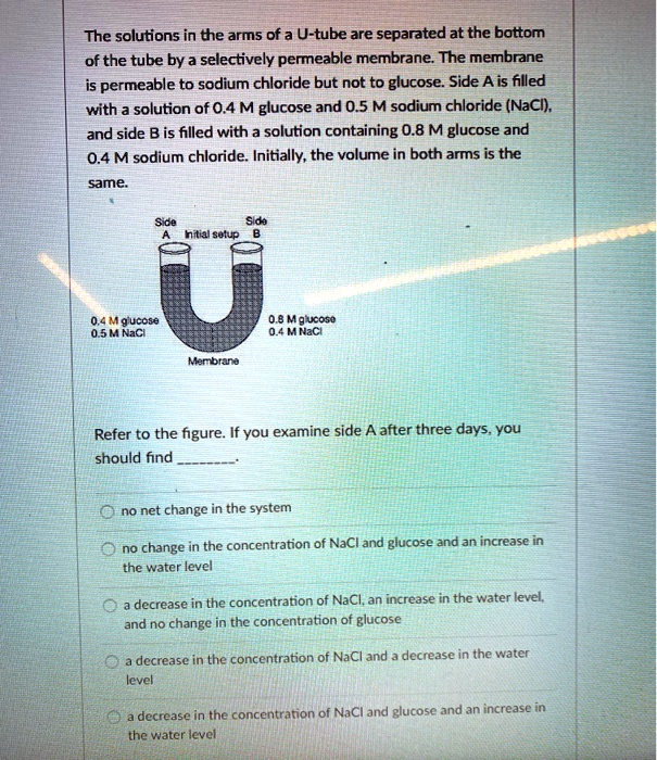 SOLVED: The solutions in the arms of a U-tube are separated at the ...