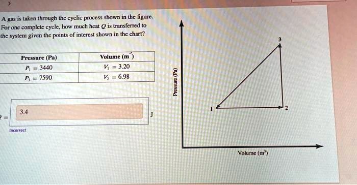 SOLVED: A gas is taken through the cyclic process shown in the figure ...