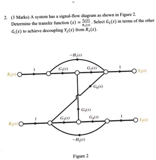 2. (3 Marks) A system has a signal-flow diagram as shown in Figure 2 ...