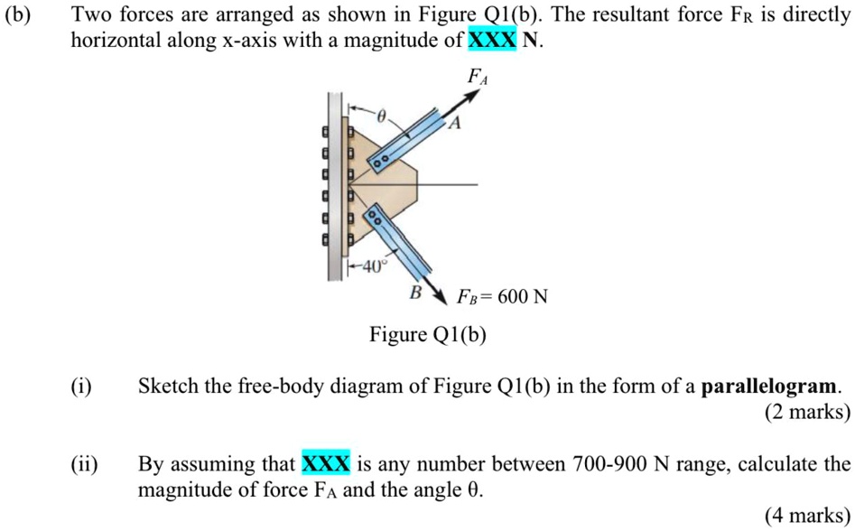 b two forces are arranged as shown in figure q1b the resultant force fr is directly horizontal ...