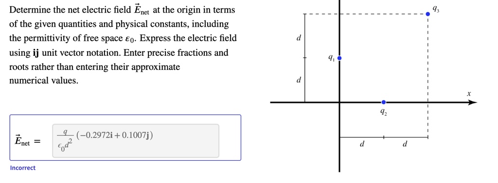 determine the net electric field enet at the origin in terms of the ...
