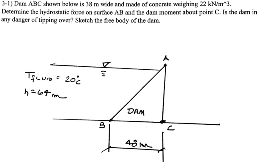 3-1) Dam ABC shown below is 38 m wide and made of concrete weighing 22 ...