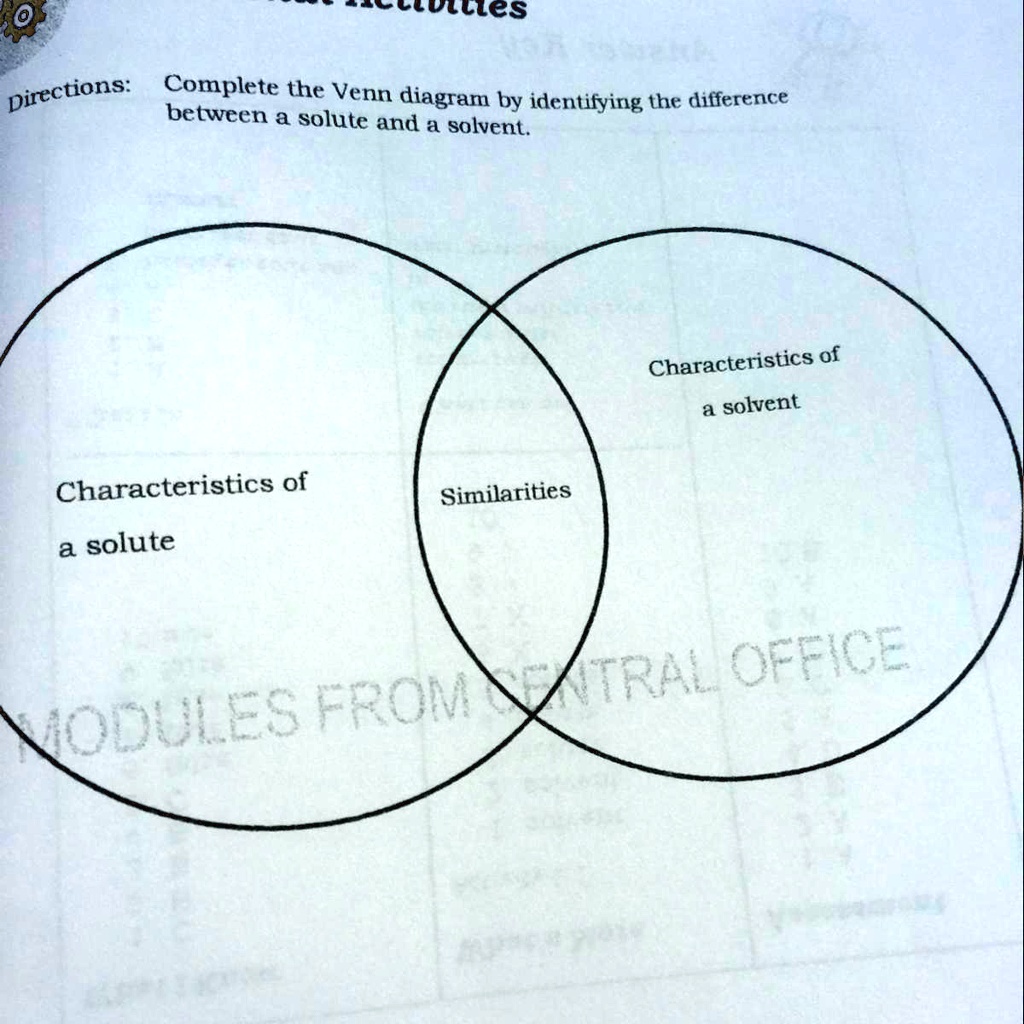 Directions: Complete the Venn diagram by identifying the difference ...