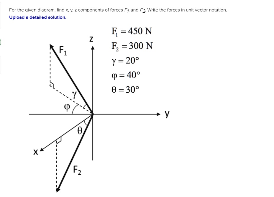 SOLVED: For the given diagram, find the x, y, and z components of forces F1 and F2. Write the ...