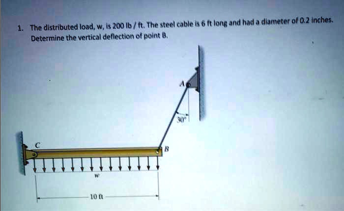 SOLVED: The distributed load, w, is 200 lb/ft. The steel cable is 6 ft ...