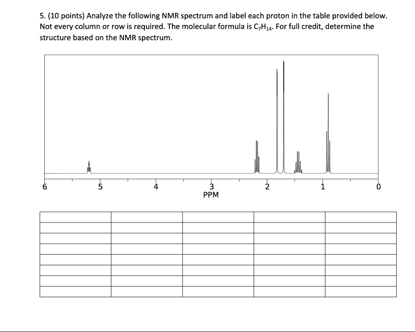 SOLVED: Determine the structure and Label each proton in the following NMR spectrum. An ...