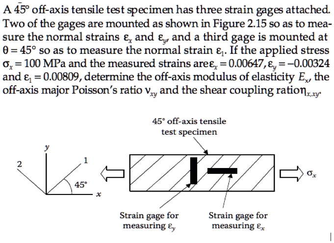 A 45° off-axis tensile test specimen has three strain gages attached ...