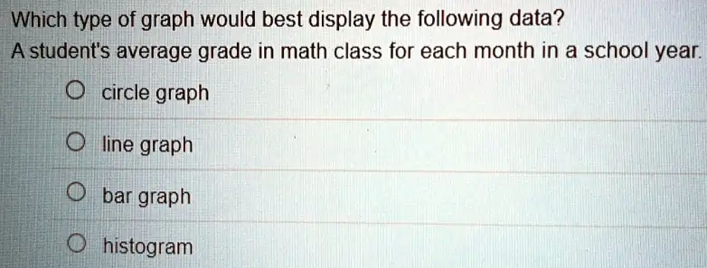 SOLVED: Which type of graph would best display the following data? A ...