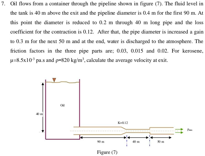 SOLVED: 7. Oil flows from a container through the pipeline shown in ...