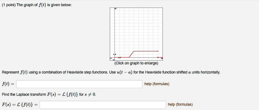 SOLVED:point) The graph of f(t) is given below: Click on graph to ...