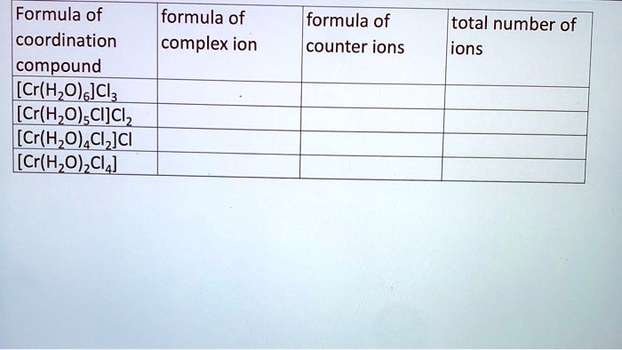 SOLVED: Formula of formula of coordination complex ion compound [Cr(HO ...