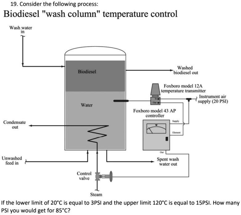 Consider the following process: Biodiesel "wash column" temperature ...