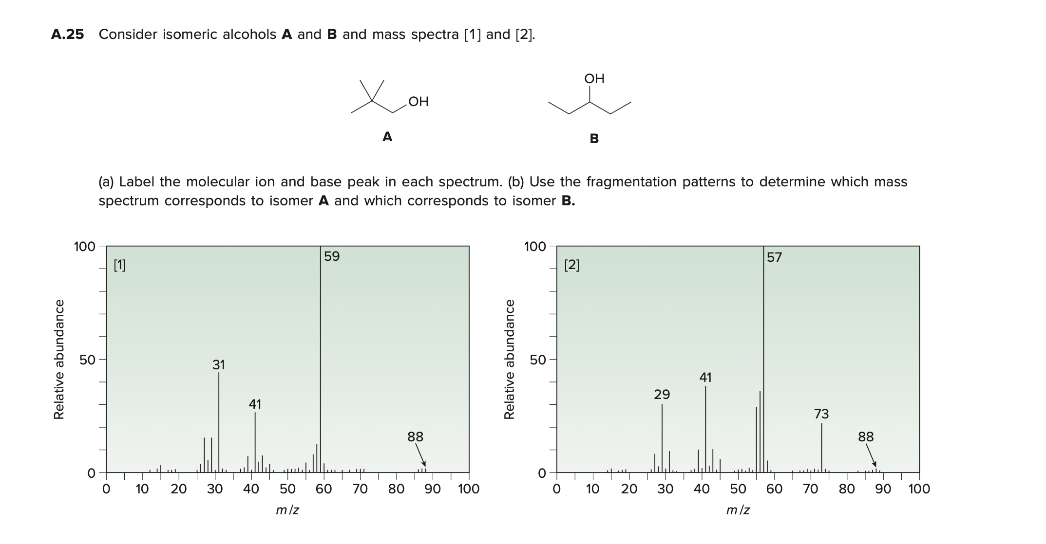 a 25 consider isomeric alcohols mathbfa and mathbfb and mass spectra 1 ...