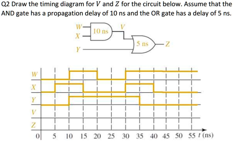 Solved Q2 Draw The Timing Diagram For V And Z For The Circuit Below Assume That The And Gate