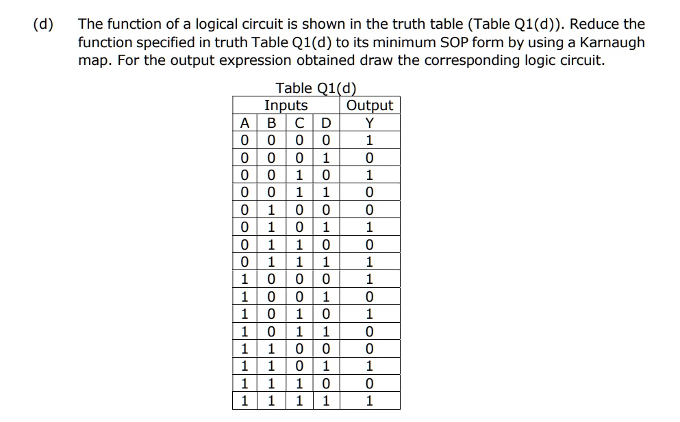(d) The function of a logical circuit is shown in the truth table ...