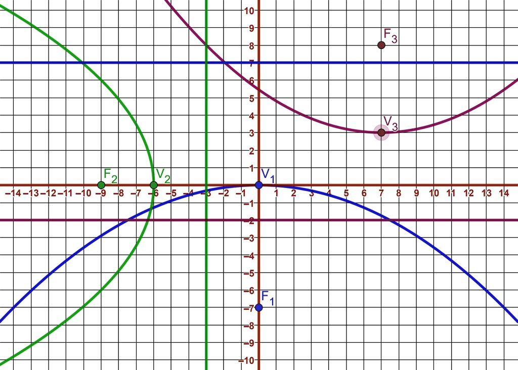 SOLVED: Ayuda Tengo que entregarlo esta semana, se tiene que: 1 ...