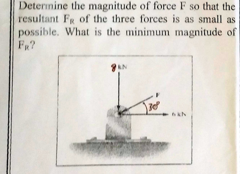 SOLVED: Determine the magnitude of force F so that the resultant Fs of ...