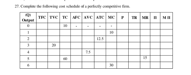 SOLVED: 27. Complete the following cost schedule of a perfectly ...