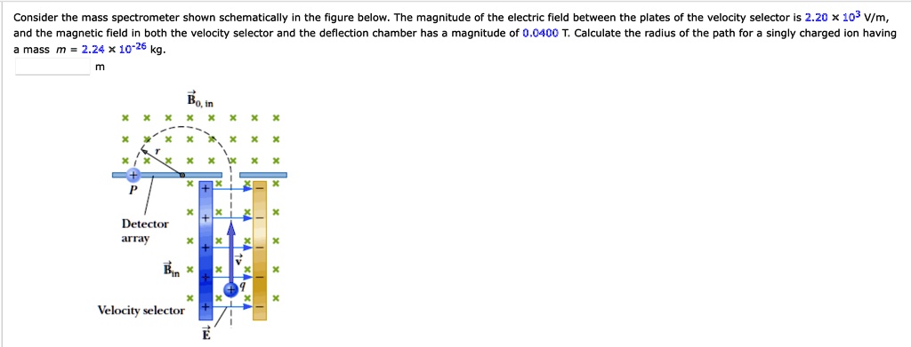 SOLVED: Consider the mass spectrometer shown schematically in the ...