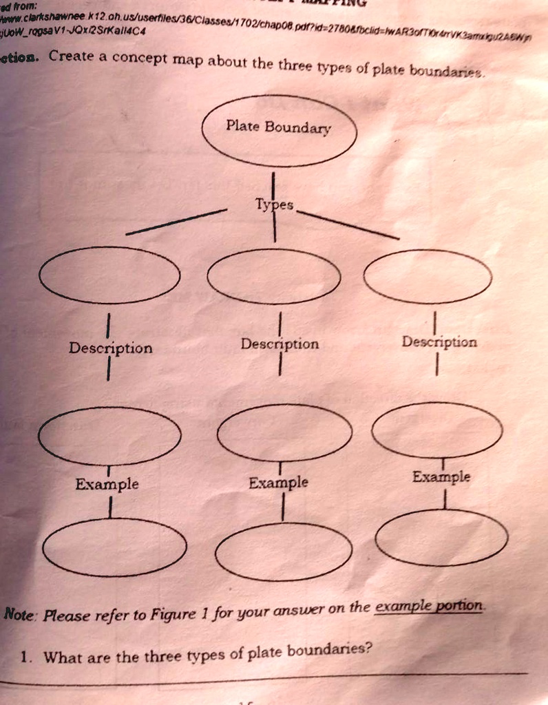 SOLVED Create A Concept Map About The Three Types Of Plate Boundaries