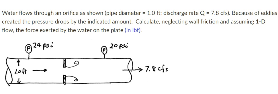 SOLVED: Water flows through an orifice as shown (pipe diameter = 1.0 ft; discharge rate Q = 7.8 ...