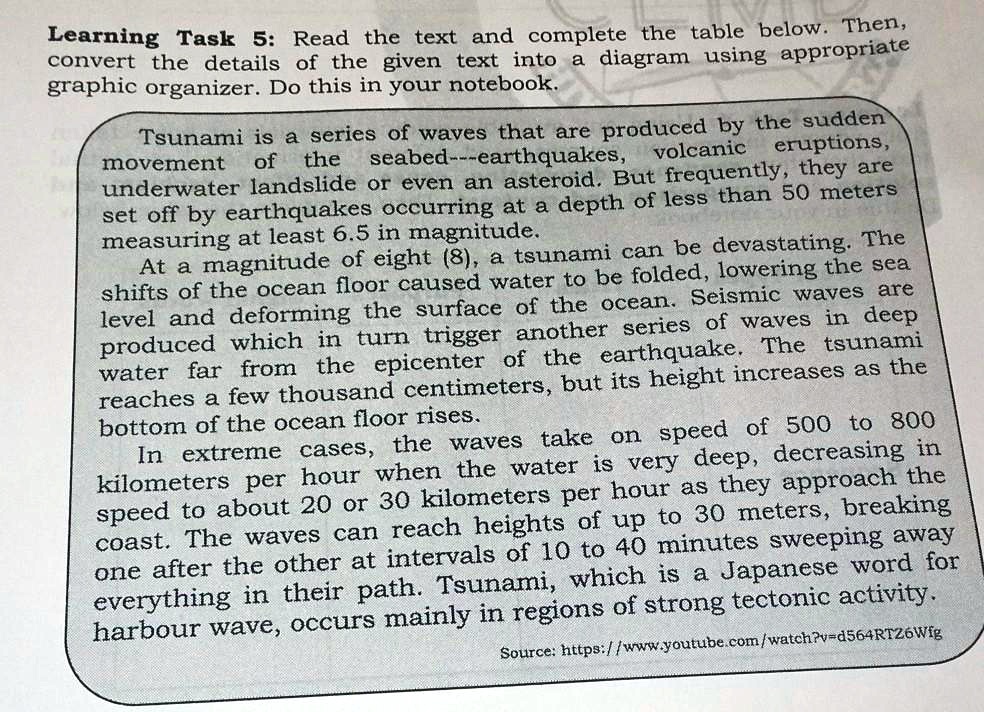 SOLVED: Graphic organizer, please! Learn and complete the table below ...
