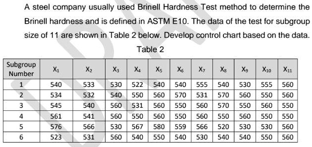 SOLVED: A steel company usually uses the Brinell Hardness Test method ...