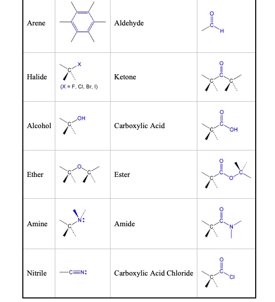 arene aldehyde halide ketone x cl br alcohol carboxylic acid ether ...