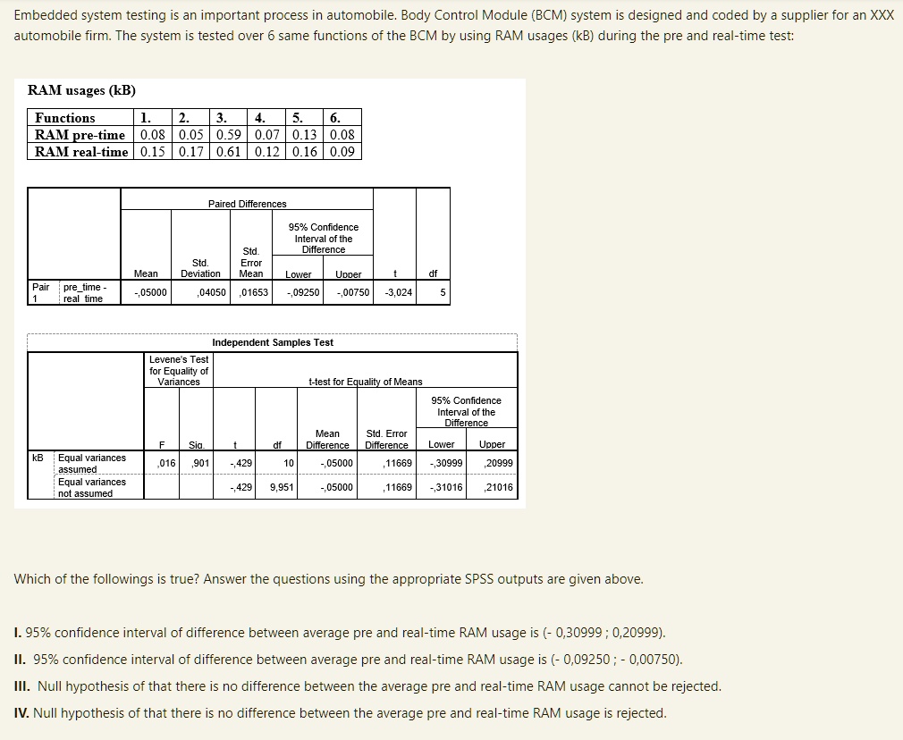 Embedded system testing is an important process in automobile. Body ...