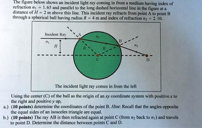 SOLVED:The figure below shows an incident light ray coming in from ...