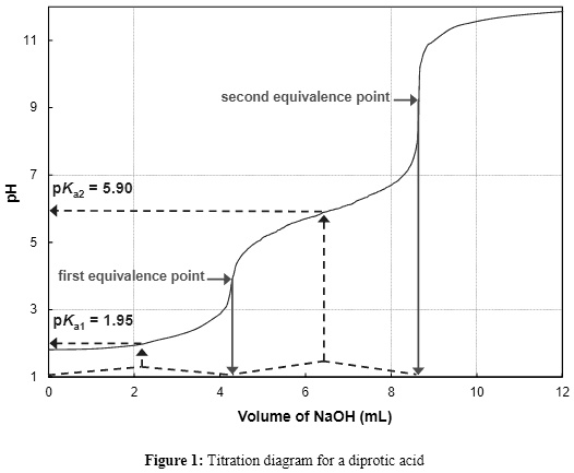 SOLVED: ' 11 second equivalence p pKa 5.90 first equivalence point pKa1 ...