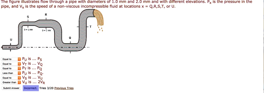 the figure illustrates flow through a pipe with diameters of 10 mm and ...