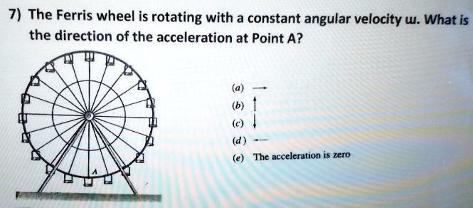 SOLVED: The Ferris wheel is rotating with a constant angular velocity Ï‰. What is the direction ...