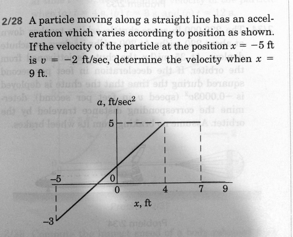 2/28 A particle moving along a straight line has an acceleration which varies according to ...
