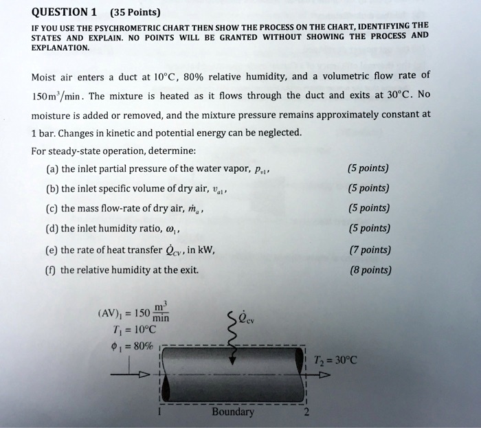 SOLVED: QUESTION 1 (35 Points) IF YOU USE THE PSYCHROMETRIC CHART, THEN ...