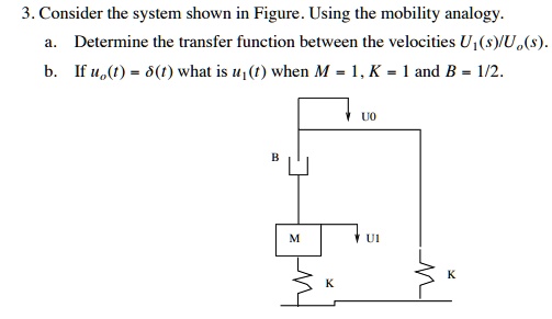 SOLVED: Consider the system shown in Figure. Using the mobility analogy ...