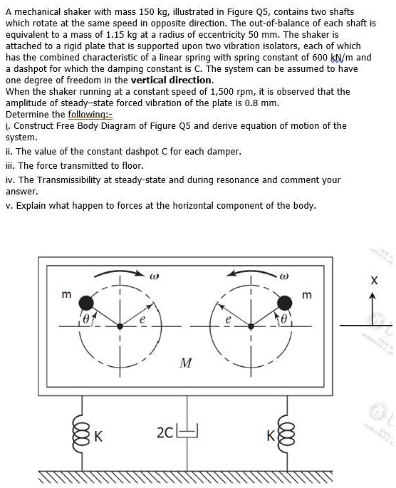 A mechanical shaker with mass 150 kg, illustrated in Figure Q5 ...