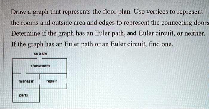 SOLVED: Draw a graph that represents the floor plan: Use vertices to represent the rooms and ...
