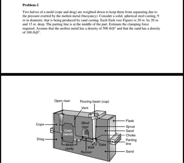 Two halves of a mold (cope and drag) are weighted down to keep them from separating due to the ...