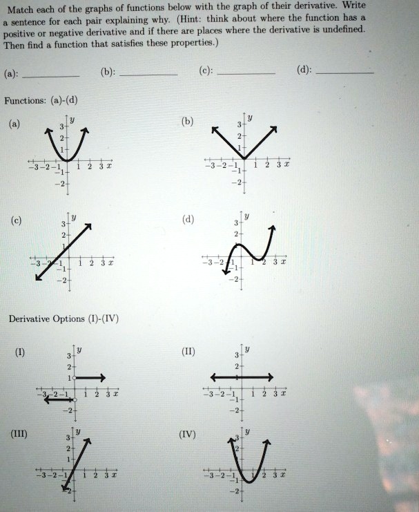 Solved Match Cach Of The Graphs Of Functions Below With The Graph Of Their Derivative Write