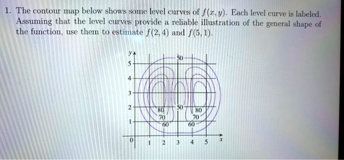 The contour map below shows some level curves of f(x.… - SolvedLib